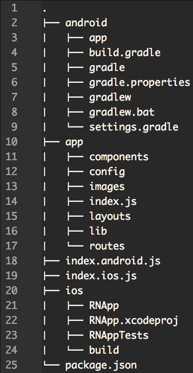 React Native: Organizando o projeto | by Marcelo Menisck | Medium