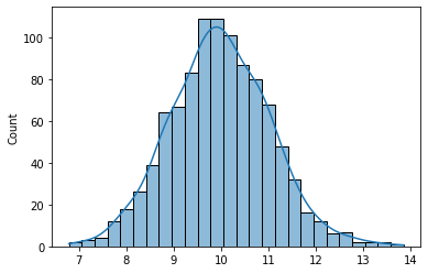 np.random? Generating random numbers with NumPy (Easy!) | by Changhyun ...