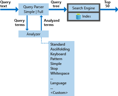 Whats Lucene? Internals of the ELK secret sauce | by Abhinav Vinci | Medium