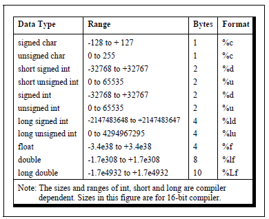 What are Bitwise Operations ?. Heyy I am back with another tutorial ...