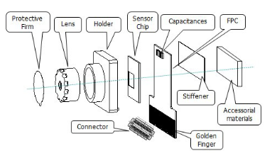 Get Insight into Camera Module Classification | by VisionMeta | Medium