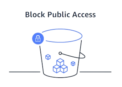 S3 Block public access VS Terraform/Cloudformation | by Wolfgang Unger ...