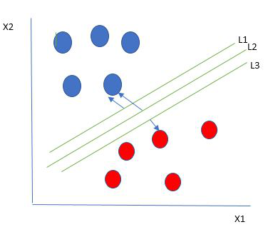 How Machine Learning Algorithms Work | by Amanupadhyay | Medium
