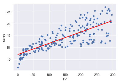 Linear Regression-Machine Learning Techniques implement using statsmodels and scikit-learn | by ...