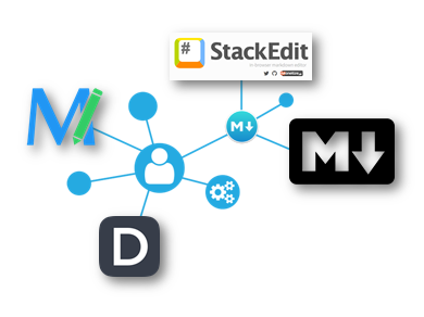 Readme File: Documentation to Help! | by Felipe Salas Casasola | Medium