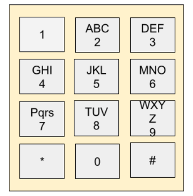 DSA Problem : Letter Combinations of a Phone Number | by Ankit Kumar Srivastava | Medium
