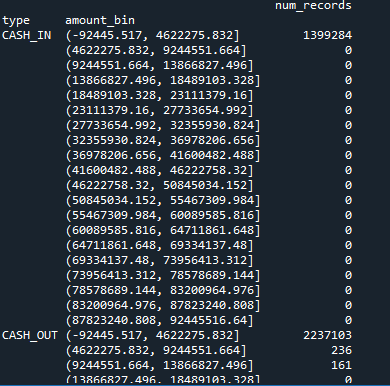How to create grouped bin in python — pd.cut or pd.qcut | by Sahana m d | Medium