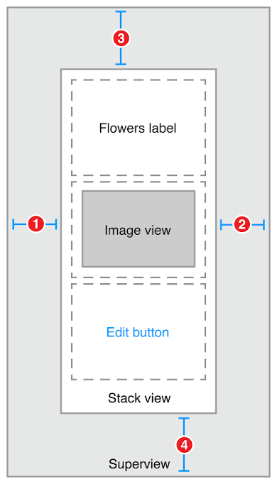 Article on Visual Design. What is Autolayout? | by Colette ihekandu ...