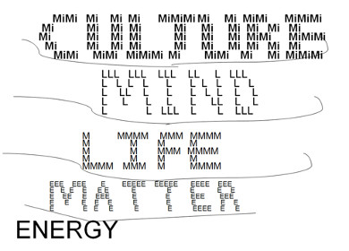 Now UTOKing: Energy, Matter, & Life | by Gregg Henriques | Unified ...
