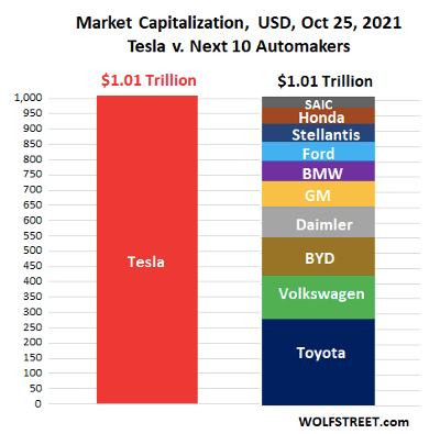 Why Tesla Fairytale Matters to Innovators | by Deepam mishra | CDO ...