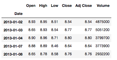 Intro to Scraping Yahoo Finance in Python | by Riordan Tenney | Medium