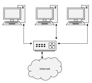 Networking 101. # Networking 101 | by George Mileka | Medium