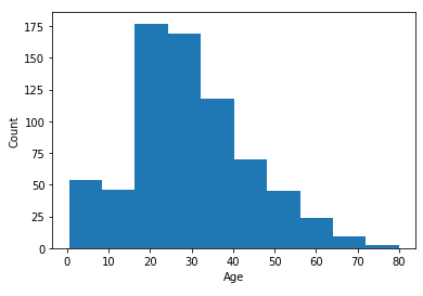 How do I Analyze the data before building a machine-learning model? | by Gowtham S R | Medium