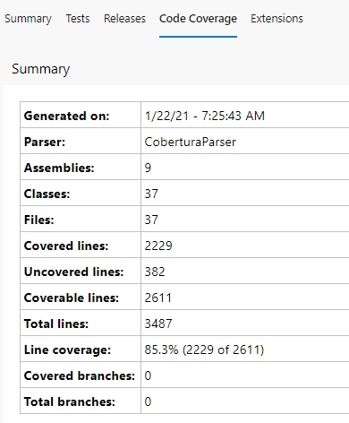 Publish Code Coverage on Azure Pipelines Using Pytest & Cobertura ...