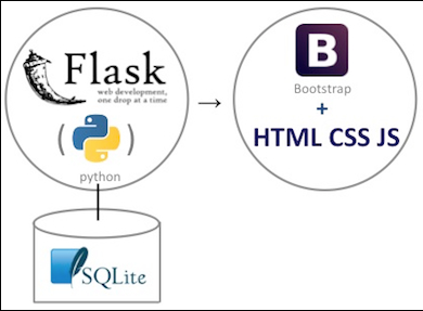 Project: FARENTAL. Purpose: | by Michael Denver Jumah | Medium