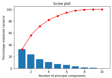 Various graphs and plots and its use cases in data science enthusiast ...
