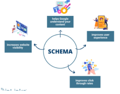 Best TOP 10 BEST SCHEMA OPTIMIZATION COMPANIES- Topseos - Topseos - Medium