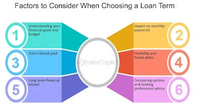 What factors should I consider when comparing loans? | by Emi ...