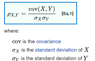 Covariance Formula Shortcut
