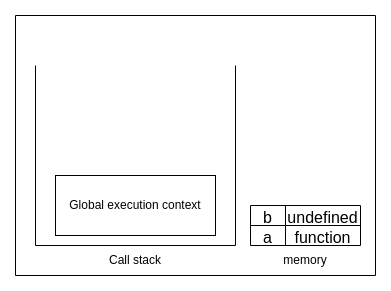 JavaScript: Under The Hood - How JavaScript Scripts Run | by Ahmed Adel | DevOps.dev