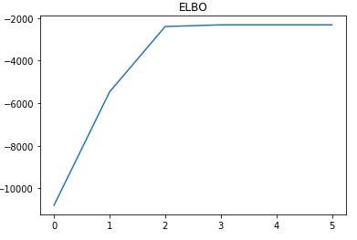 Variational Inference in Bayesian Multivariate Gaussian Mixture Model ...