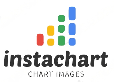 InstaChart — The Ultimate Chart Embedding Solution for Markdown | by pulkit kathuria | web ...