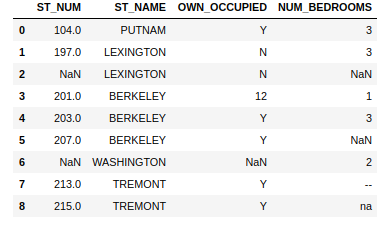 A Complete guide for Data Cleaning in python | by ramin vafadary | Medium