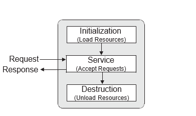 Introduction: Today we all are aware of the need of creating dynamic ...