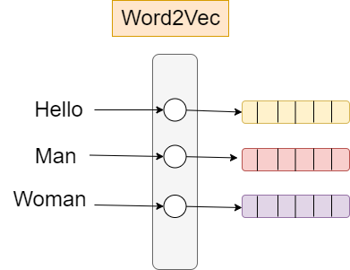 Vector Similarity Search. Introduction and Discussion | by Abdulkader ...