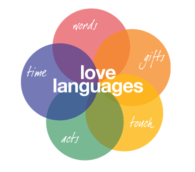 F I V E (5) TYPES OF LOVE LANGUAGE | by Kiara Ybanez | Oct, 2024 | Medium