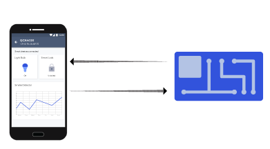 Bluetooth Low Energy Communication in Android Kotlin | by Andres Beltran | Medium