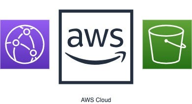How to Resolve Caching Issue of CloudFront | by Msweather | Medium