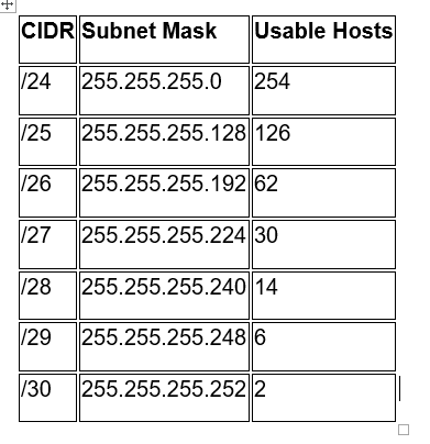 The Art of Subnetting: Breaking Down Networks Like a Pro! | by Deep ...