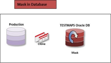 Oracle DATA MASKING WITH ORACLE ENTERPRISE MANAGER 12C DATA MASKING PACK FOR Oracle Database ...