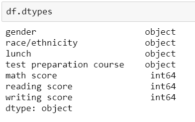 DATA SCIENCE EPISODE 3: Data Preprocessing 2.0 | by RIDDHI PARMAR | Medium