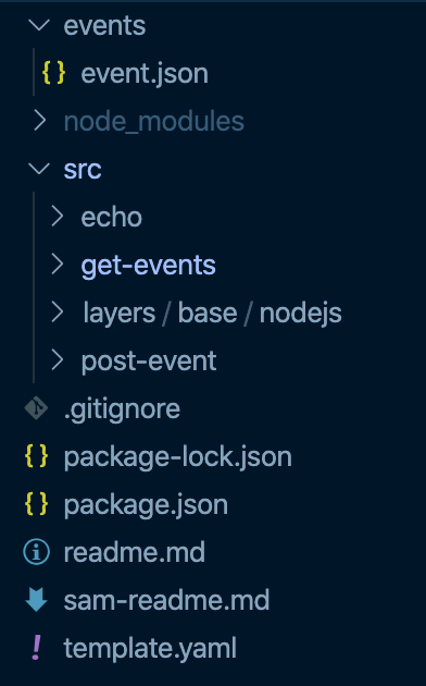Unit testing when using Lambda Layers | by David Conde Marin | DCMs ...