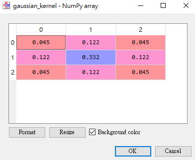 [Python]Gaussian Filter-概念與實作. 實作 Gaussian Filter | by 天道酬勤 | Medium