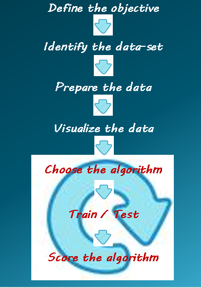 Back to Basics: the pipeline. The ‘Back to Basics’ series is targeted ...