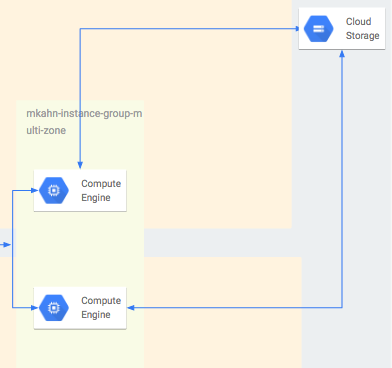 Use Cases and Different Ways to get Files Into Google Cloud Storage ...