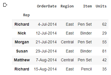 How to Read CSV and Select Rows in Pandas | by epicmorphs | Medium