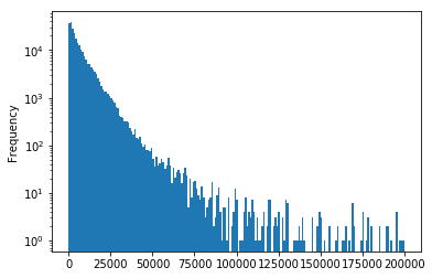 Exploratory Data Analysis with Python: eBay’s Used Cars Database | by ...