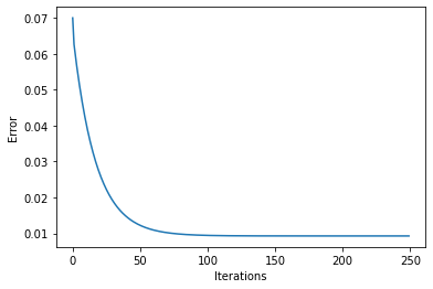 The Working of Linear Regression. Artificial Intelligence and machine ...