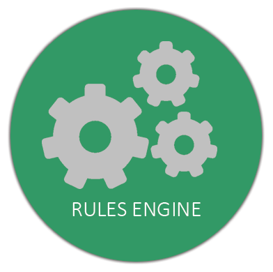 Rules Engine in node.js. In this article, I will explain the… | by Edison Devadoss ...