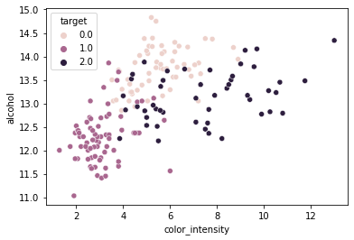 Data Visualization with Seaborn. Seaborn is a visualization library ...