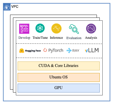 LLM Inference QueryCraft for NL2SQL | by Himadri Talukder | Towards Generative AI | Medium