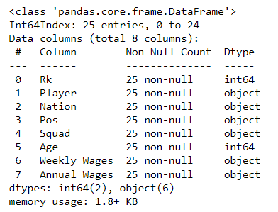 Data Wrangling in Python: A Simple Wrangling Function to Clean Your Data | by Peter Maina | Medium