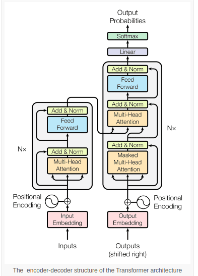 An introduction to Conversational AI | by Eaint Thet Hmu | Medium