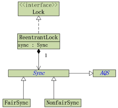 Java’s Multithreading Superpower: Mastering Reentrant Locks | by Deepak ...