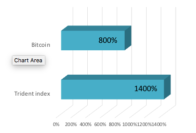 TRIDENT COIN-WORLD’S FIRST COIN BASED CRYPTO INDEX FUND | by Trident ...