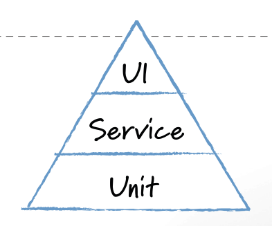 Software architecture patterns as explained by their original authors ...